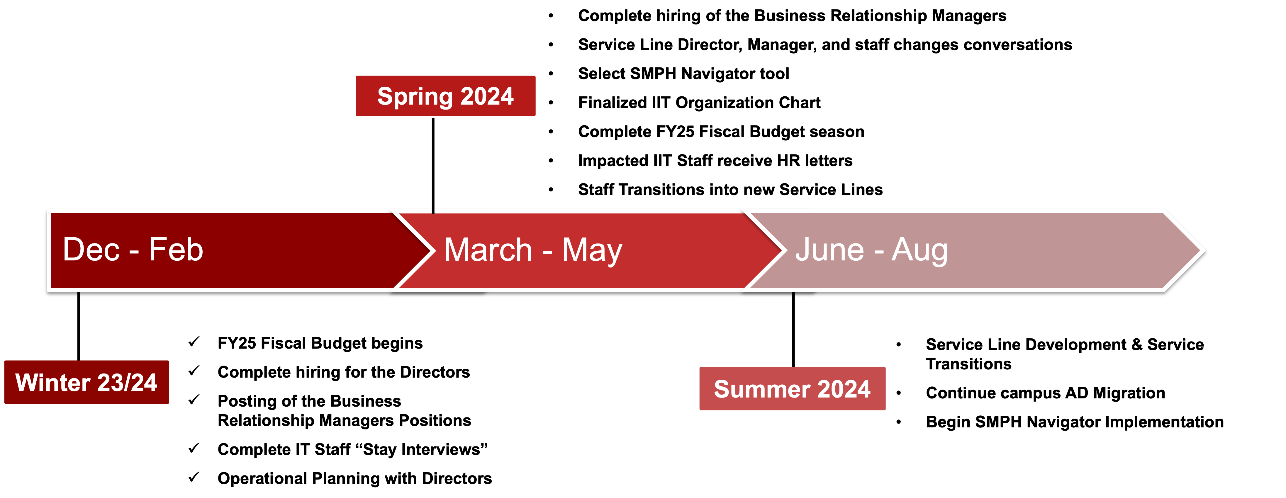 Informatics and Information Technology Collaborative (IITC) – SMPH ...