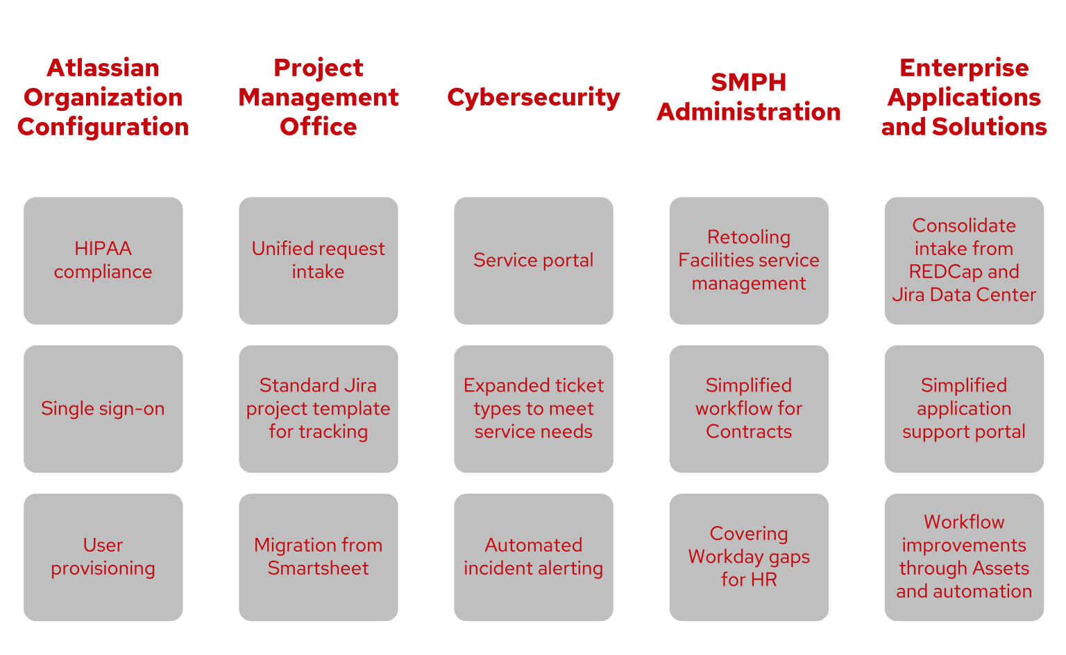 SMPH Navigator – SMPH Informatics and Information Technology – UW–Madison